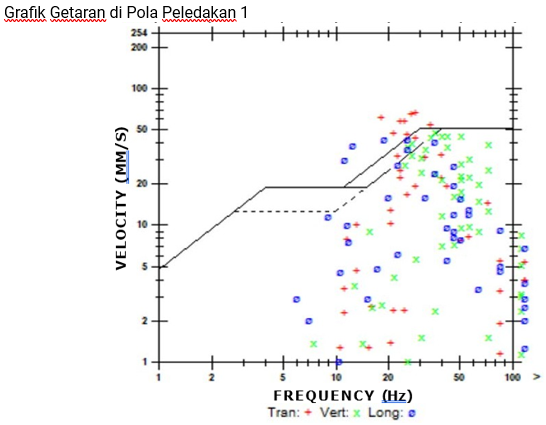 Kini Hasil Ledakan Tambang Jadi Makin Presisi! Dengan Mengurangi ...